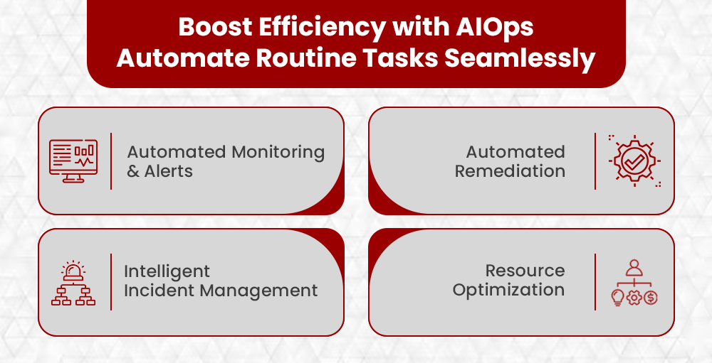Key Functions of AIOps for IT Operations in 2024